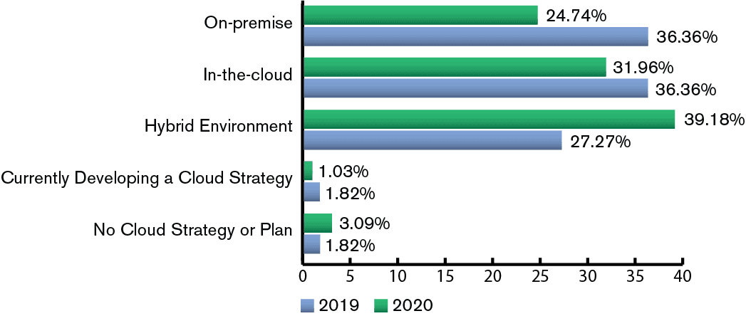 Unified Communications and Collaboration – Real World Application ...